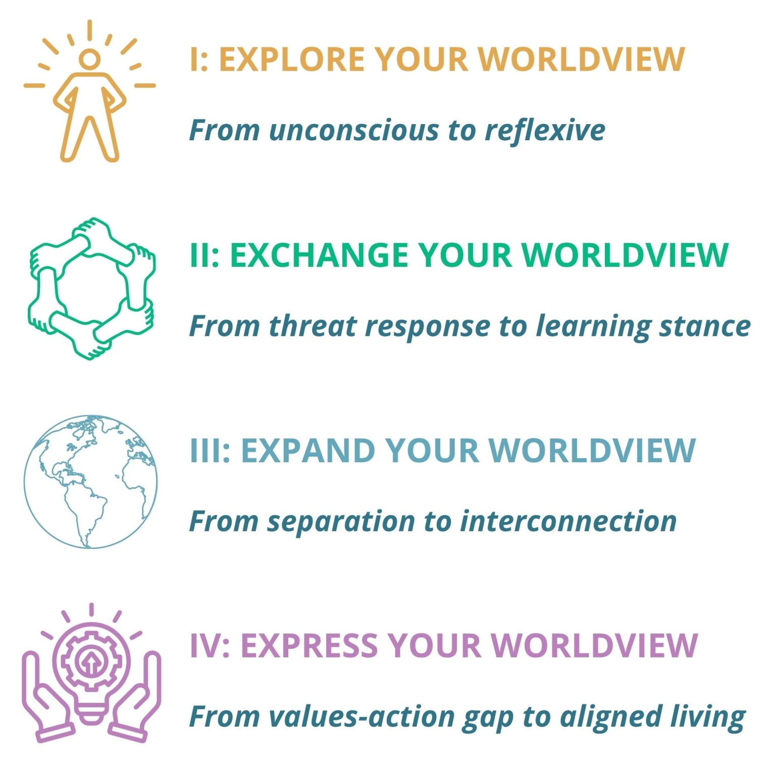 Home - Worldview Journeys