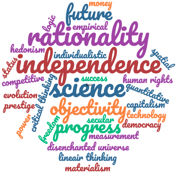 Modern worldview: Qualities and room for growth