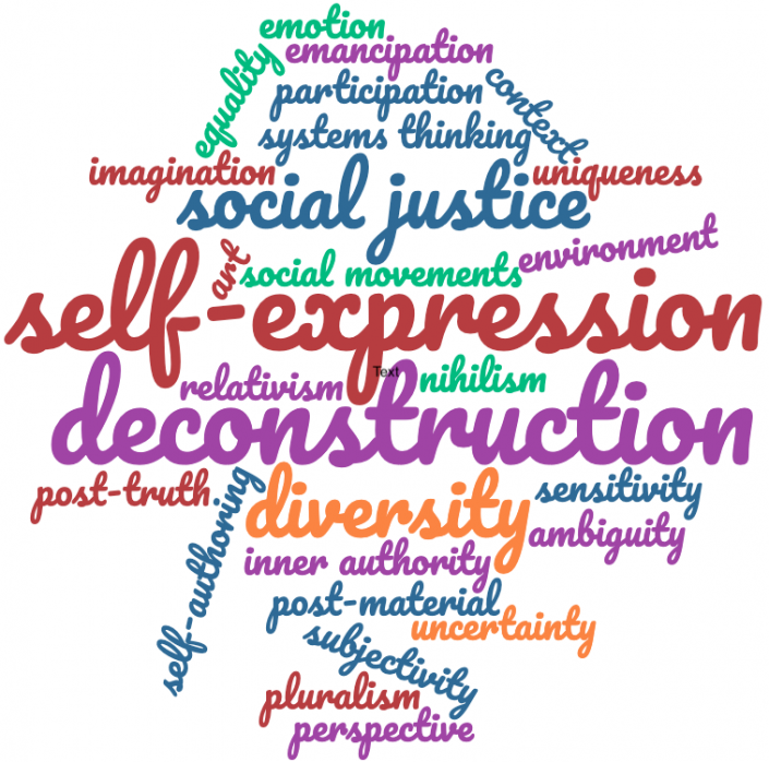 Postmodern worldview: qualities and room for growth