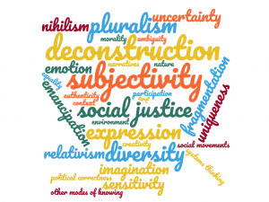 Postmodern worldview: qualities and room for growth