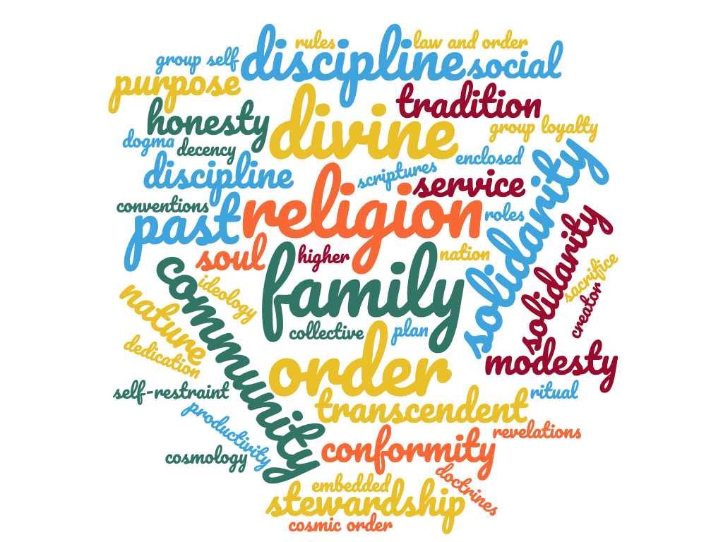 Traditional worldviews: Qualities and room for growth