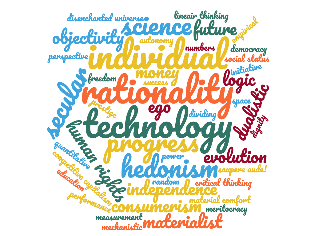 Modern worldview: Qualities and room for growth